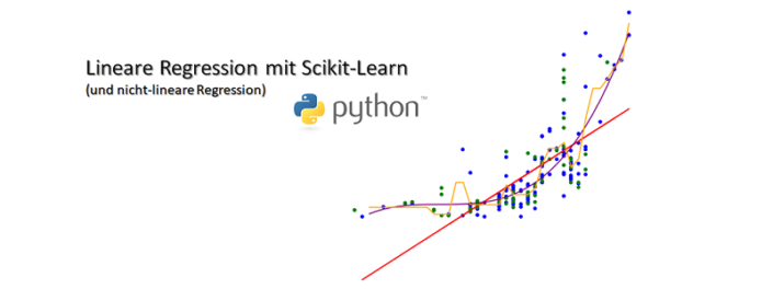 Lineare Regression In Python Mit Scitkit Learn Data Science Blog 4225