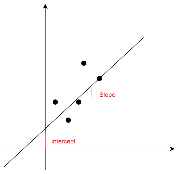 Simple Linear Regression Mathematics Explained With Implementation In Numpy Data Science Blog