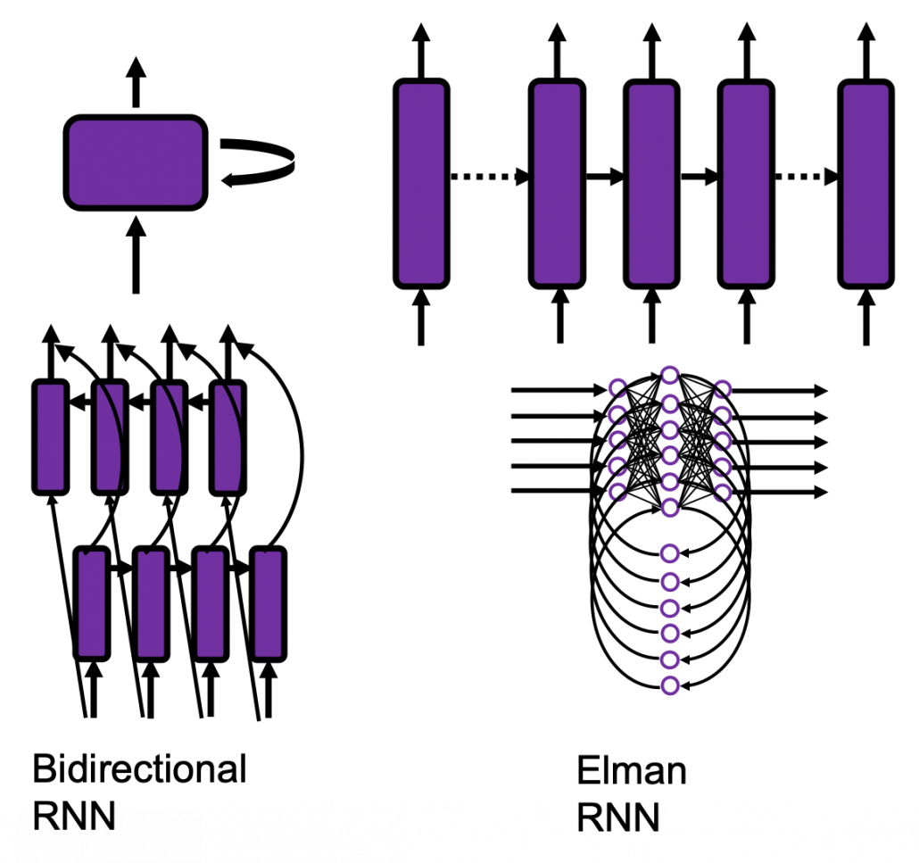 Prerequisites For Understanding Rnn At A More Mathematical Level Data Science Blog 9014