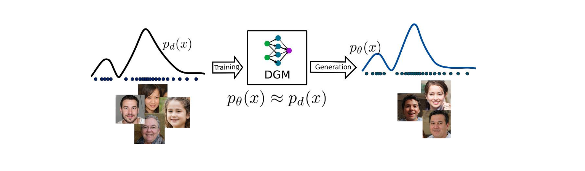 Deep Generative Modelling - Data Science Blog Deep Generative Modelling - Data Science Blog
